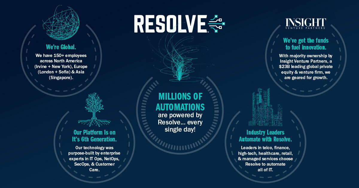 About Resolve: #1 IT Automation Platform | Resolve Systems