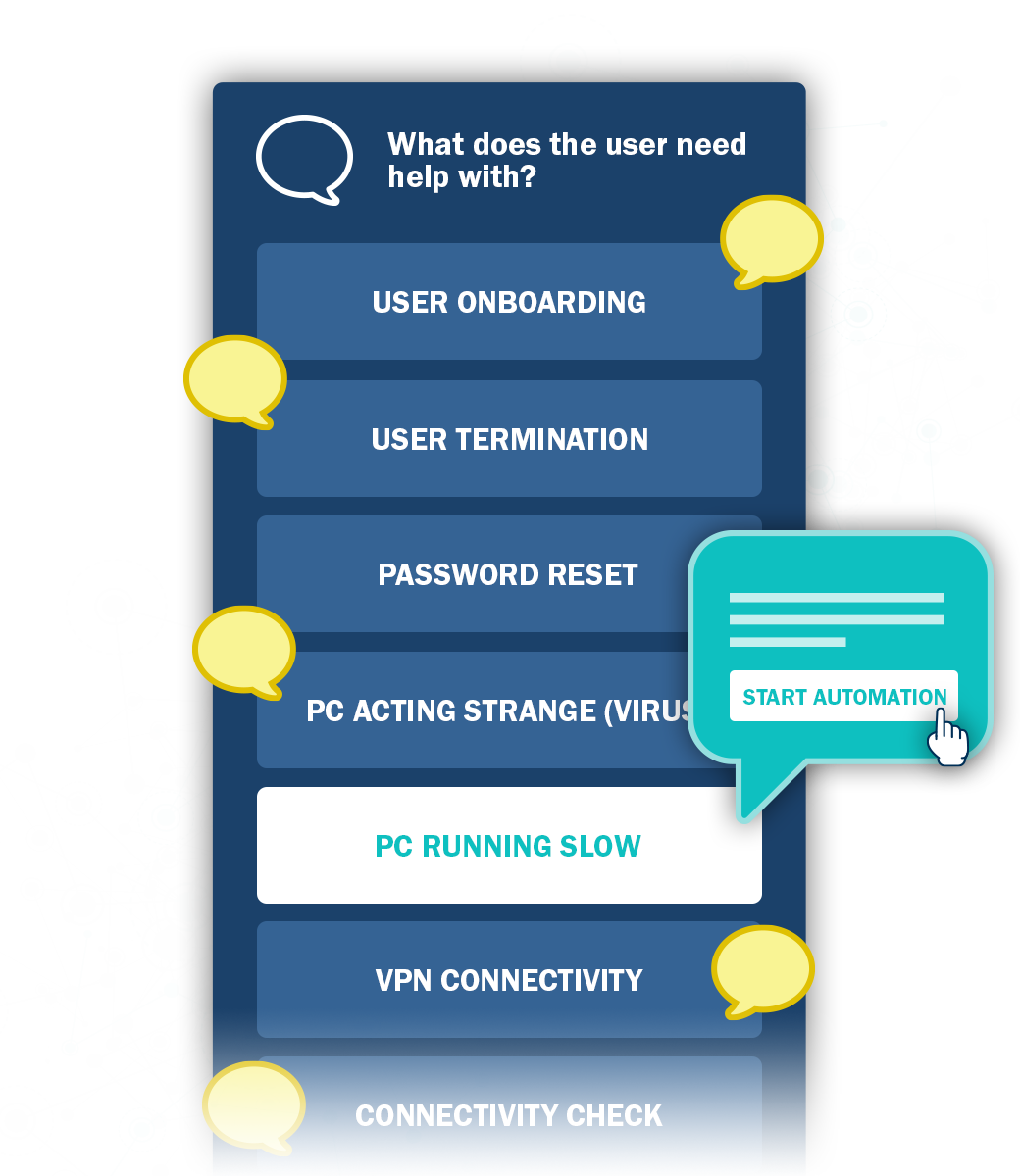 IT Service Management Automation - 2023 | Resolve Systems