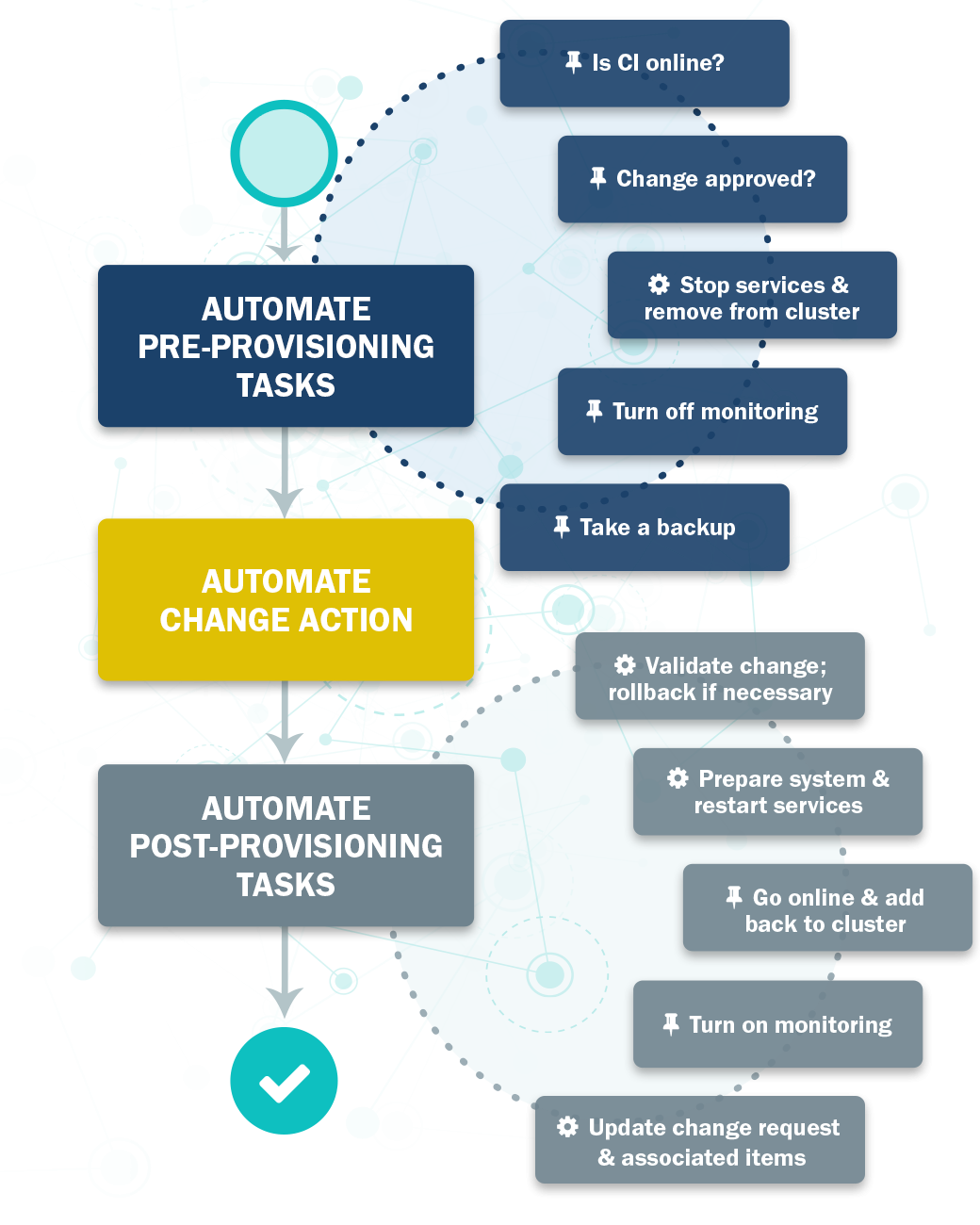 IT Service Management Automation - 2023 | Resolve Systems